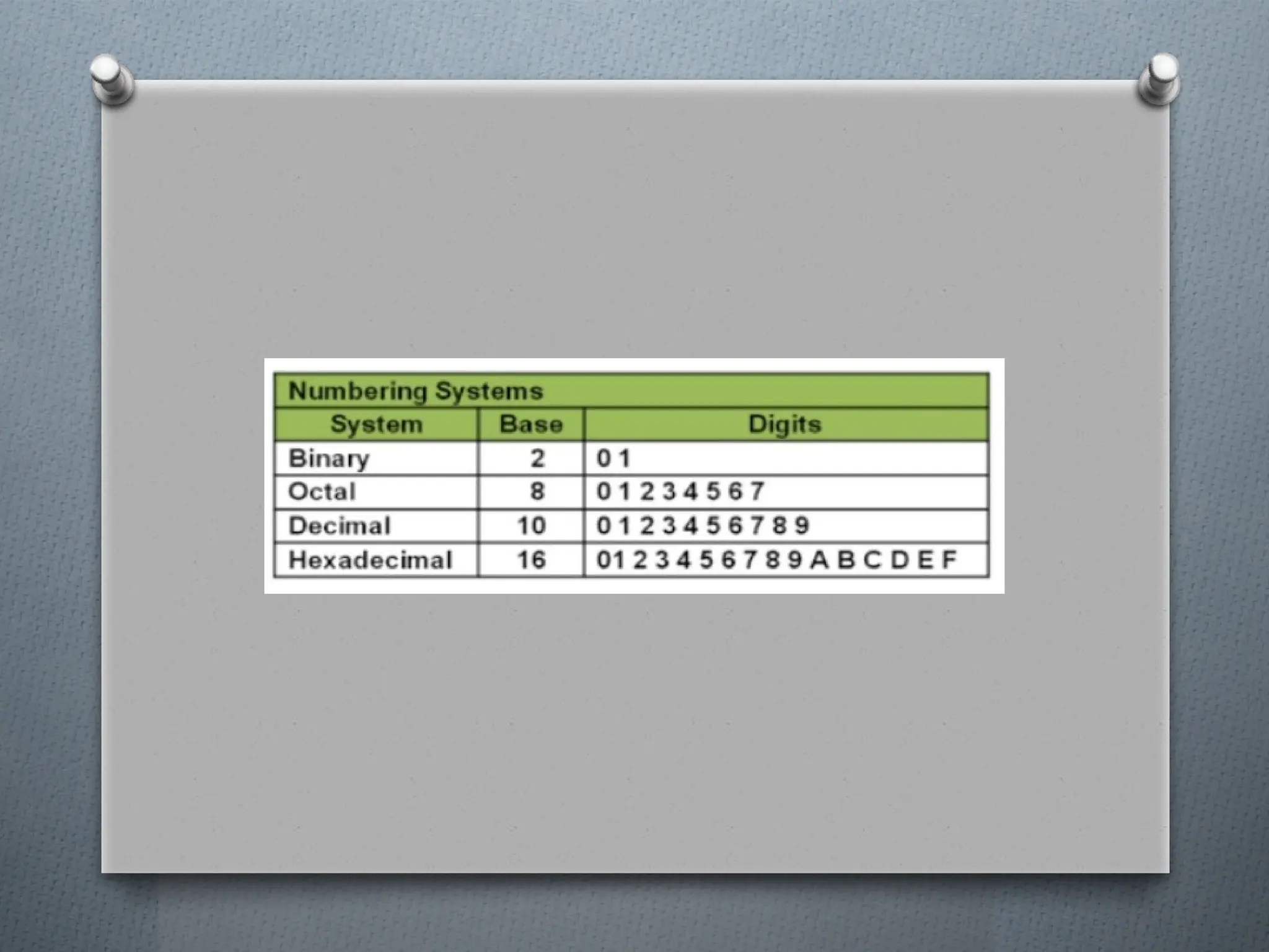 DIGITAL ELECTRONICS - NUMBER SYSTEMS.pptx