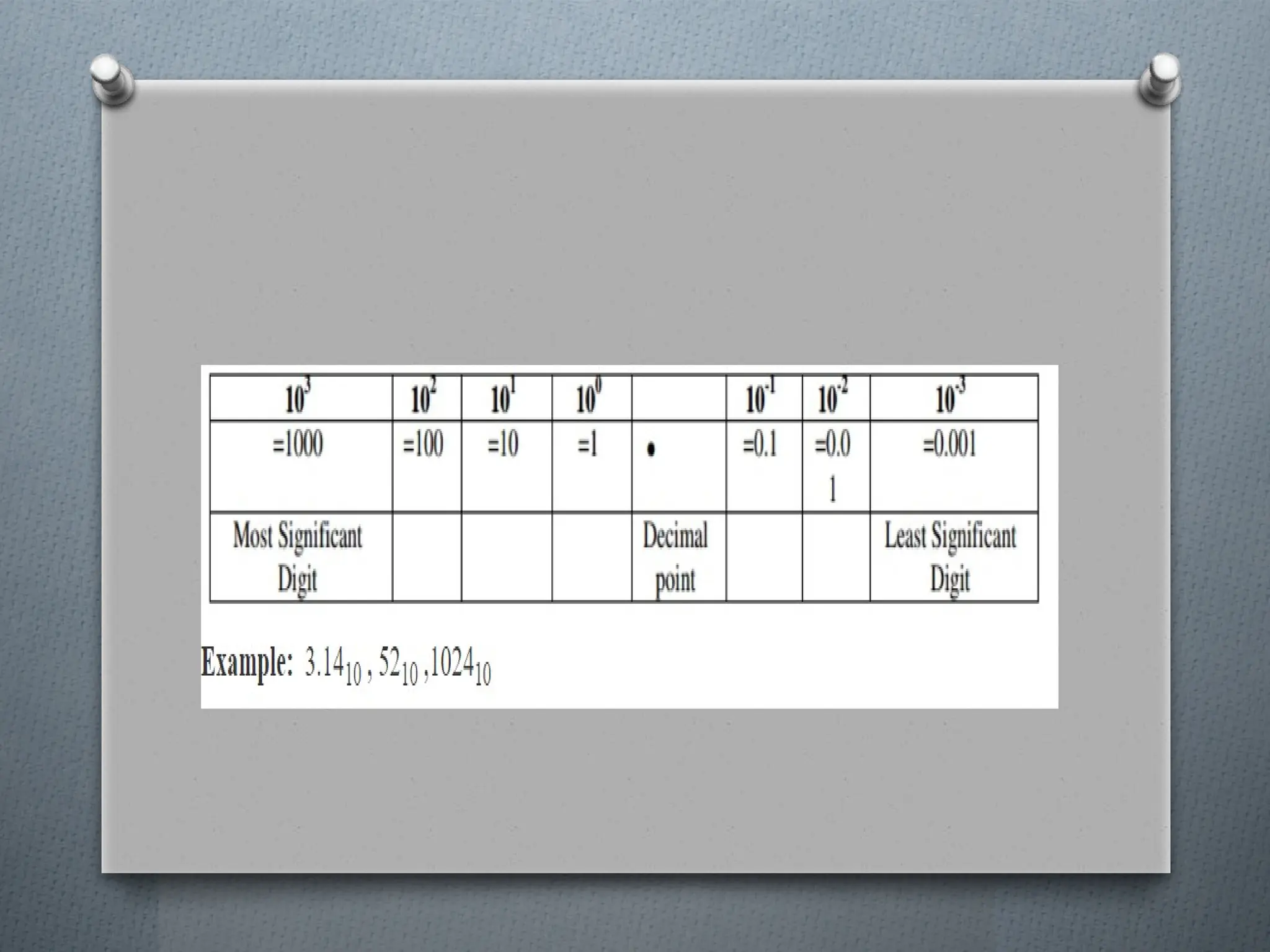DIGITAL ELECTRONICS - NUMBER SYSTEMS.pptx