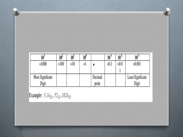 DIGITAL ELECTRONICS - NUMBER SYSTEMS.pptx