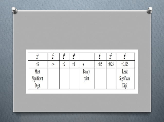 DIGITAL ELECTRONICS - NUMBER SYSTEMS.pptx