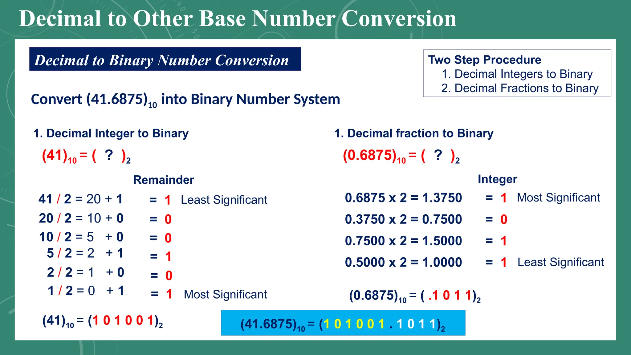 Number systems conversion and solution with exercise | PPTX