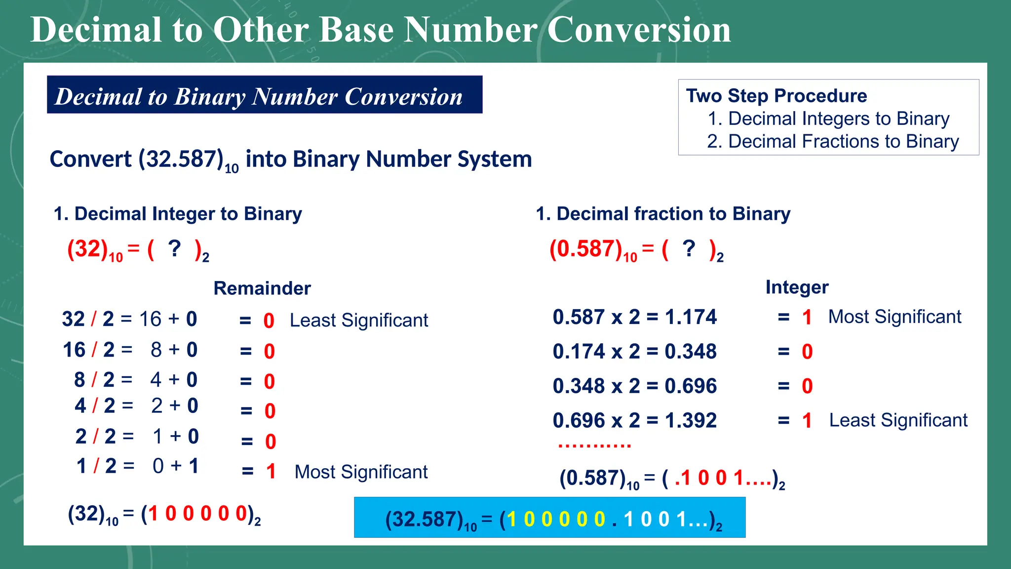 Number systems conversion and solution with exercise | PPTX