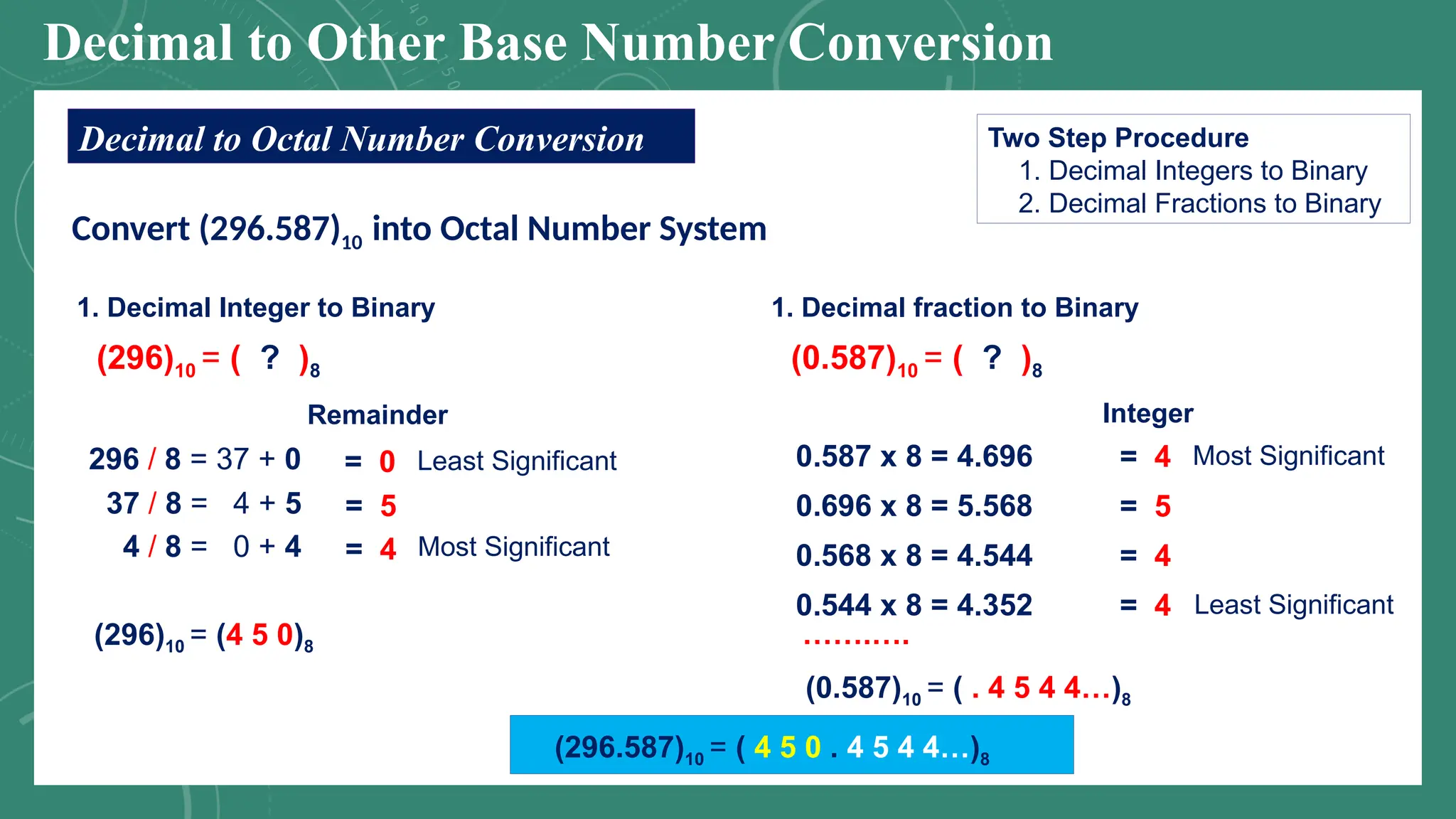 Number systems conversion and solution with exercise | PPTX