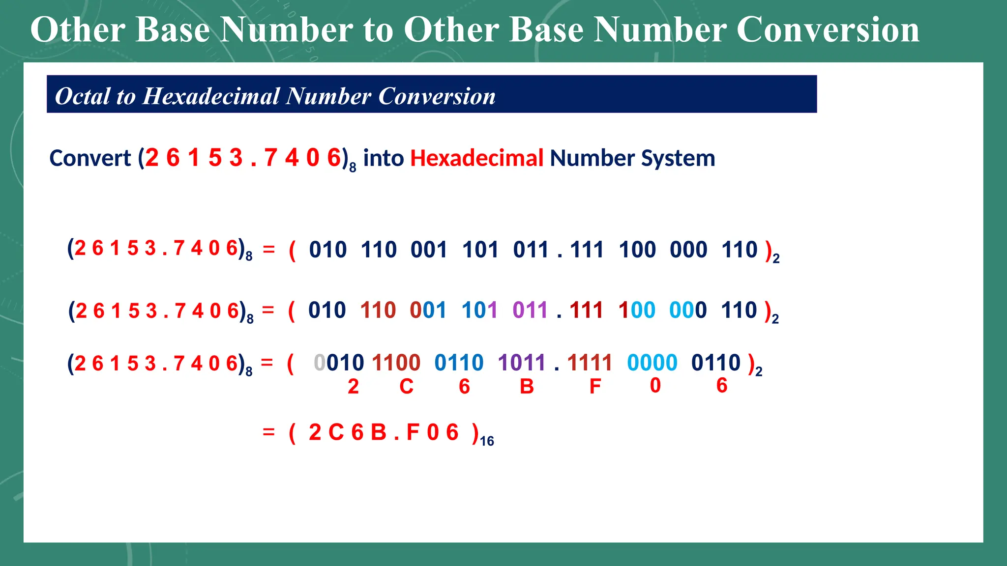 Number systems conversion and solution with exercise | PPTX