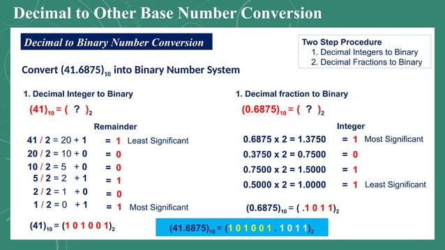 Number systems conversion and solution with exercise | PPT