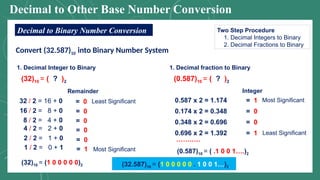 Number systems conversion and solution with exercise | PPTX