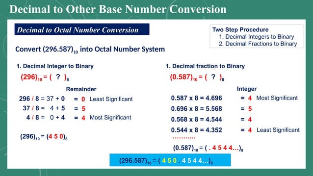 Number systems conversion and solution with exercise | PPTX