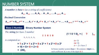 Number systems conversion and solution with exercise | PPT