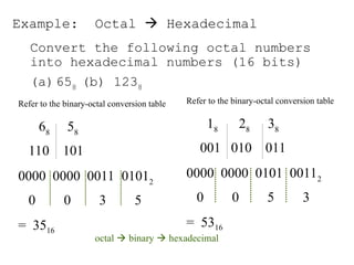 Number_Systems decimal, binary, octal, and hexadecimal | PPT