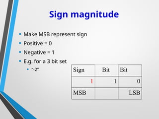 Number systems and its conversion & complements.ppt