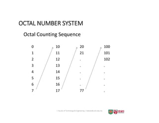 Introduction to number systems and Codes.pdf