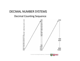 Introduction to number systems and Codes.pdf