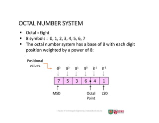 Introduction to number systems and Codes.pdf