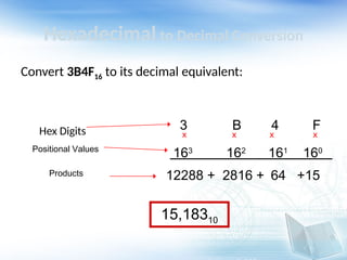number system _ppt unit1................. | PPTX