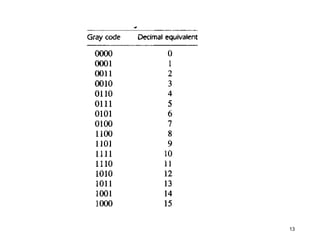 Number_systems-3 in Digital circuits and systems.pdf