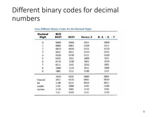 Number_systems-3 in Digital circuits and systems.pdf | Computing | Technology & Computing