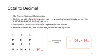 Number Systems - AK.pptx