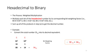 Number Systems - AK.pptx