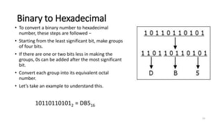 Number Systems - AK.pptx