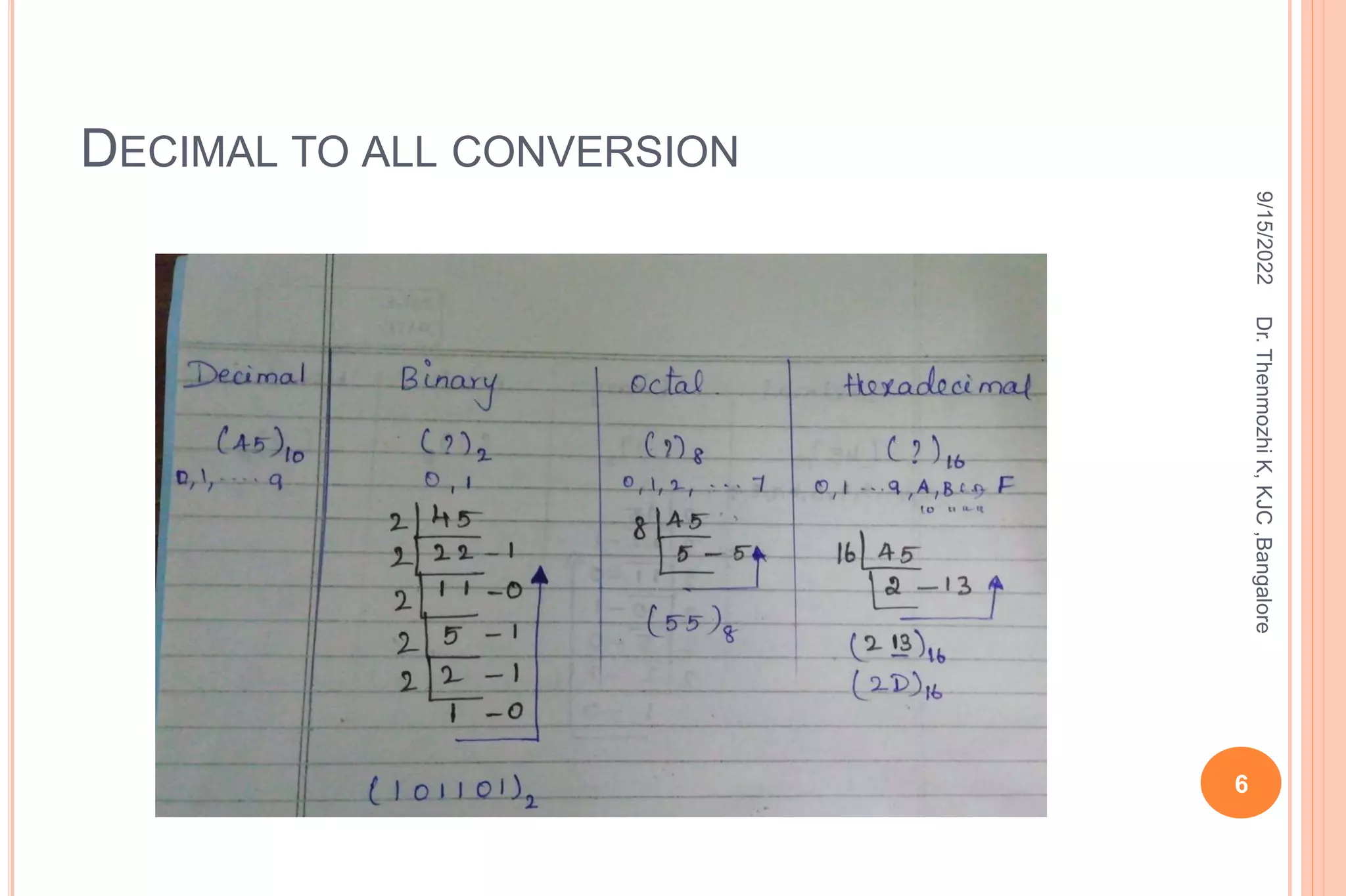NUMBER SYSTEMS- Binary, Decimal, Octal, Hexadecimal and Coversion.pptx