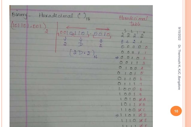 NUMBER SYSTEMS- Binary, Decimal, Octal, Hexadecimal and Coversion.pptx