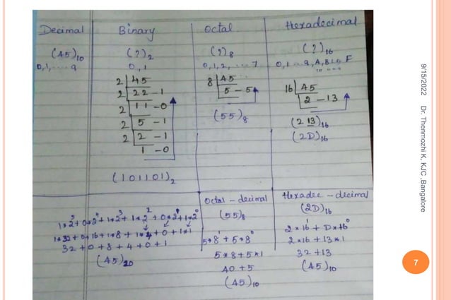 NUMBER SYSTEMS- Binary, Decimal, Octal, Hexadecimal and Coversion.pptx