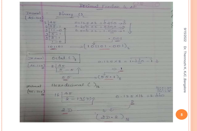 NUMBER SYSTEMS- Binary, Decimal, Octal, Hexadecimal and Coversion.pptx