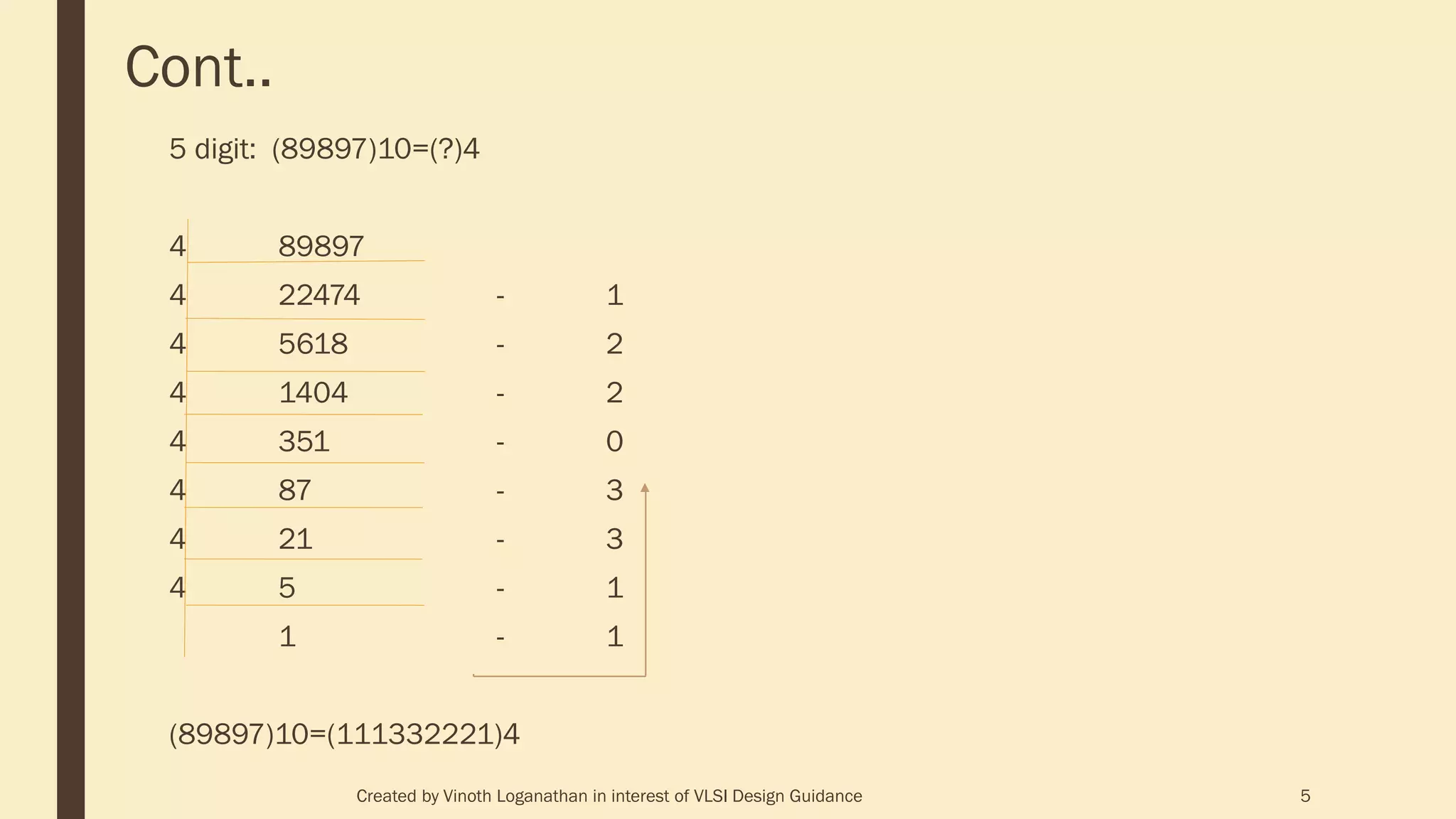 Number systems explained with base-4 | PPT