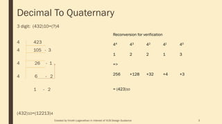 Number systems explained with base-4 | PDF