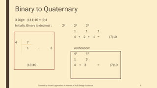 Number systems explained with base-4 | PDF