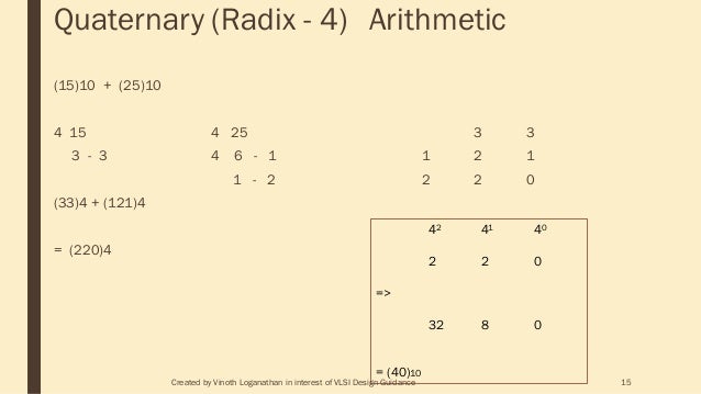 Number systems explained with base-4