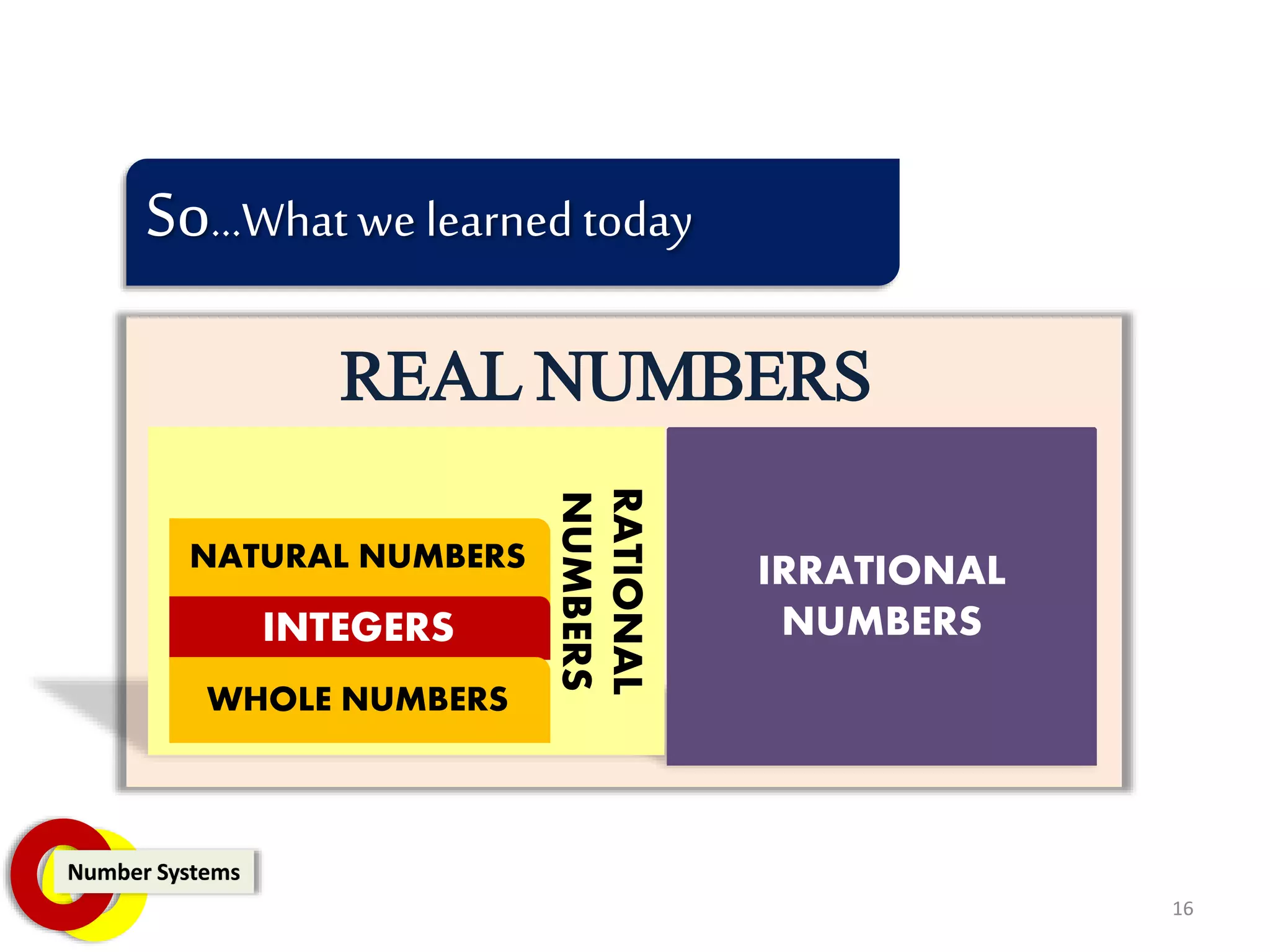 Types of Numbers | PPT