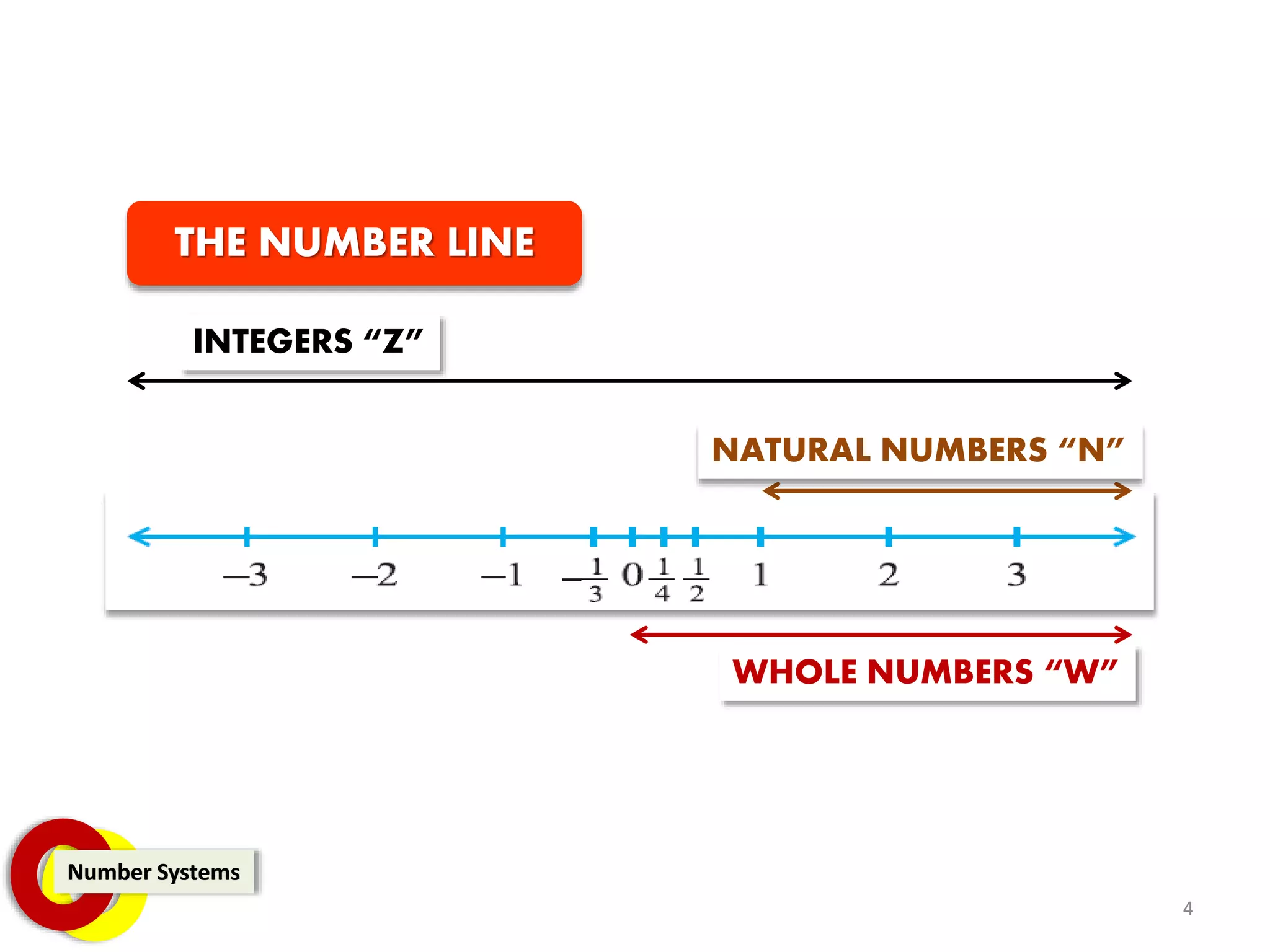 Types of Numbers | PPTX