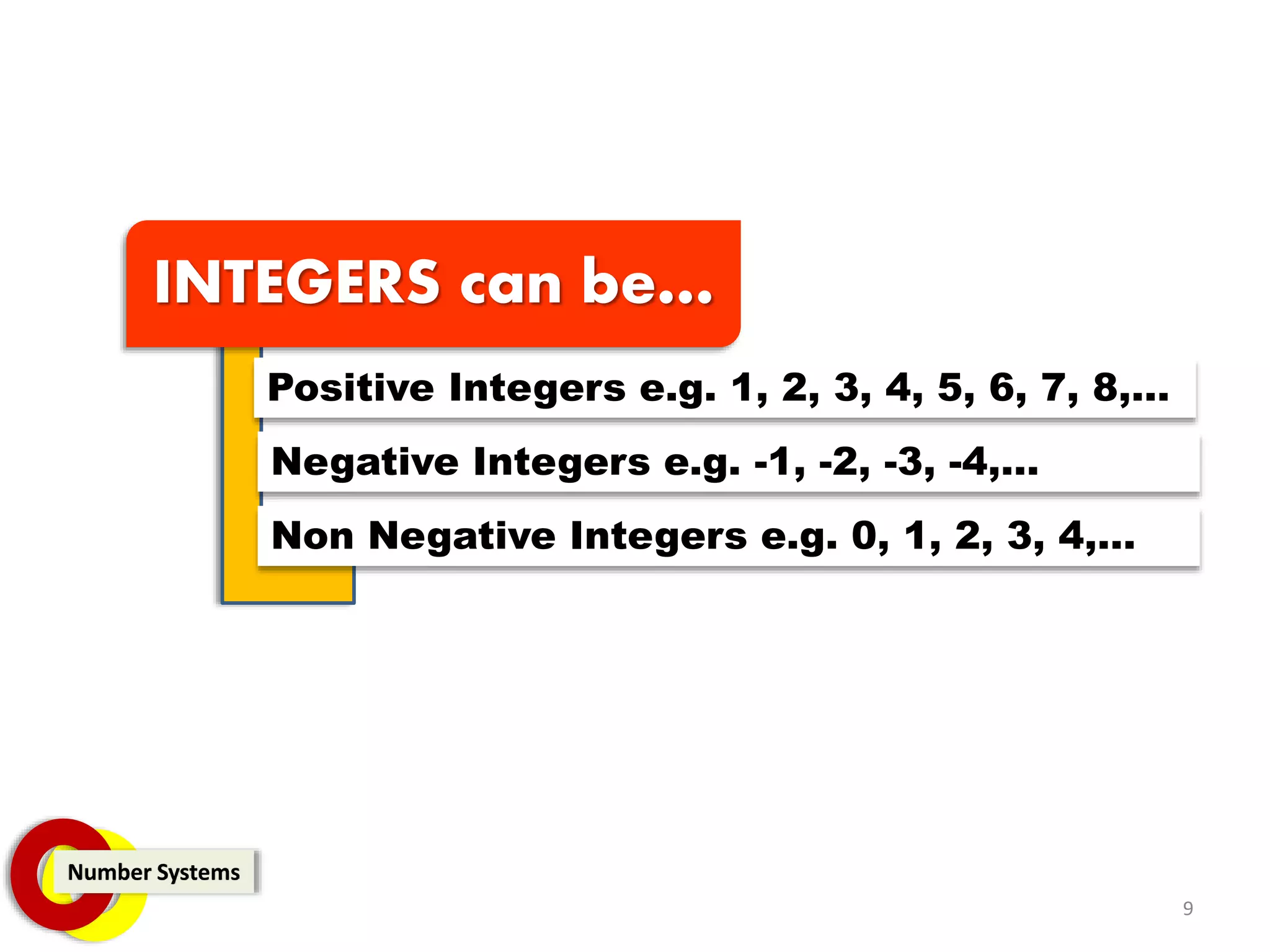 Types of Numbers | PPTX