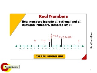 Types of Numbers | PPTX