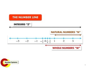 Types of Numbers | PPTX