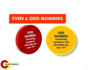 Types of Numbers | PPTX