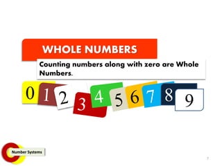 Types of Numbers | PPTX