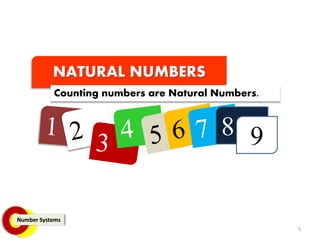 Natural Numbers For Kids