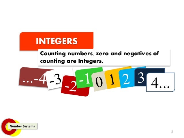 Types of Numbers