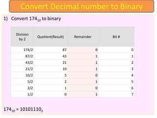 Number systems | PDF | Technology & Computing