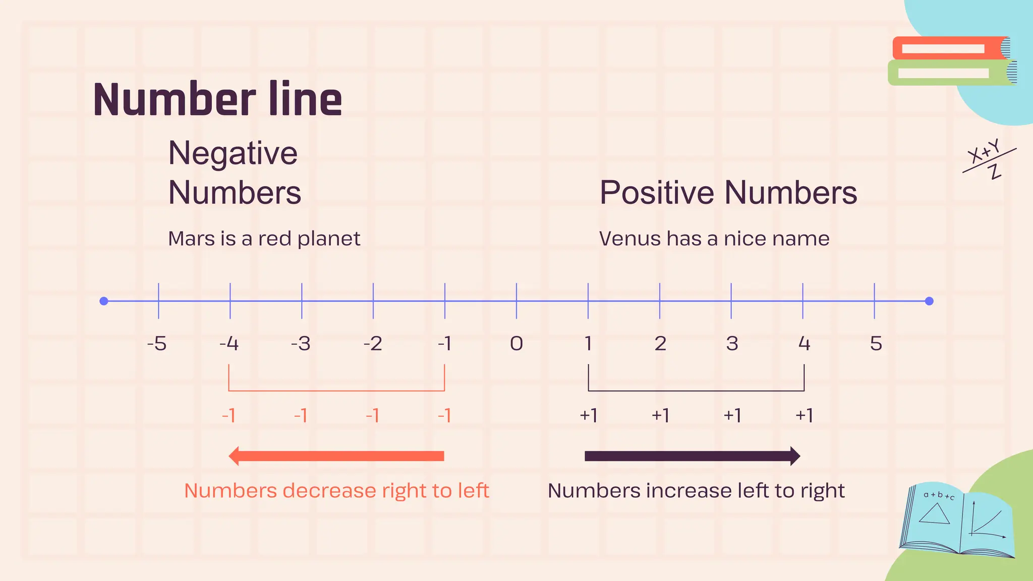 Number Systems and Operations - Mathematics - 6th grade by Slidesgo ...