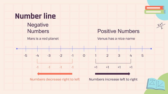 Number Systems and Operations - Mathematics - 6th grade by Slidesgo ...