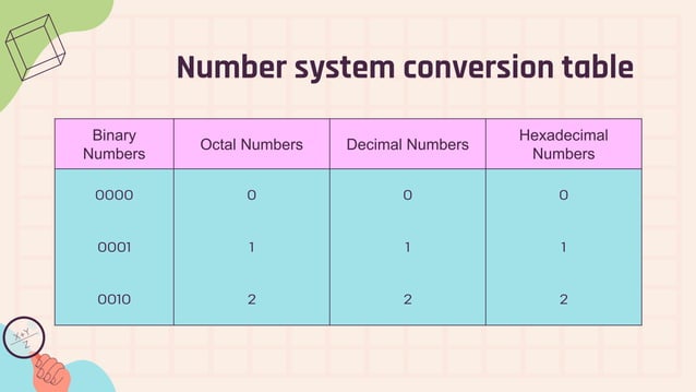 Number Systems and Operations - Mathematics - 6th grade by Slidesgo ...