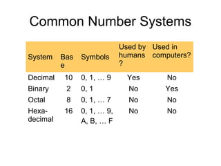 Number setetertystems i_ | PPT