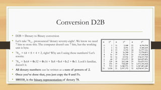 Number systems in binary. An introduction to number systems in binary ...
