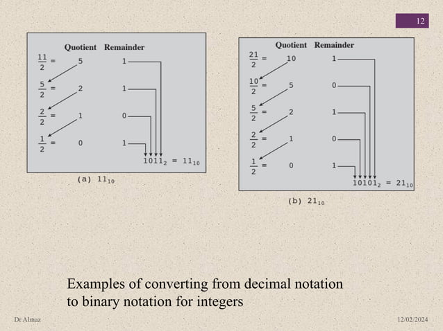 Computer Architecture Number Systems.pptx