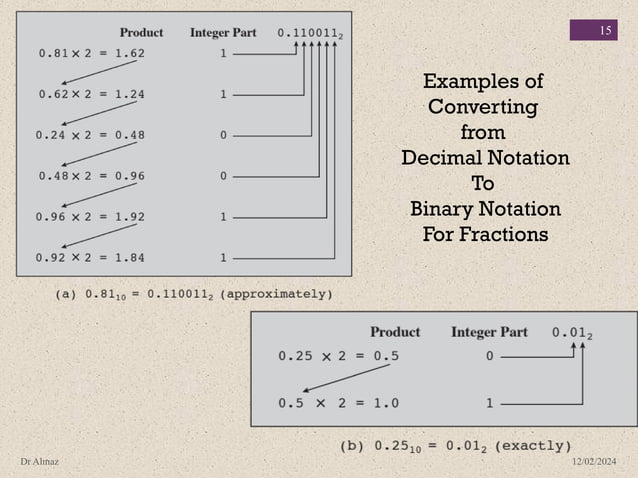 Computer Architecture Number Systems.pptx
