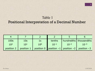 Computer Architecture Number Systems.pptx