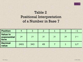Computer Architecture Number Systems.pptx